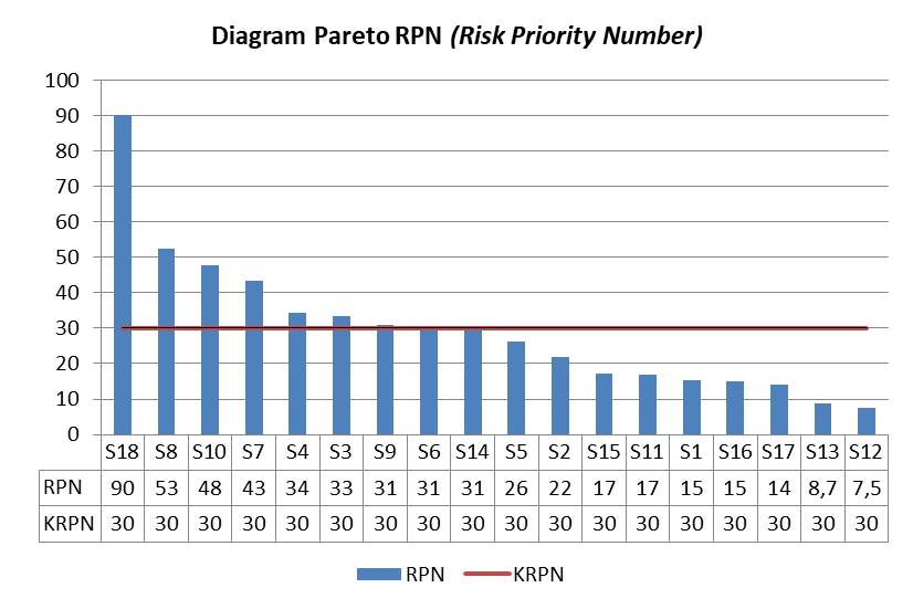 Production and Price Risk Analysis of Laying Hens in Selopuro Village ...
